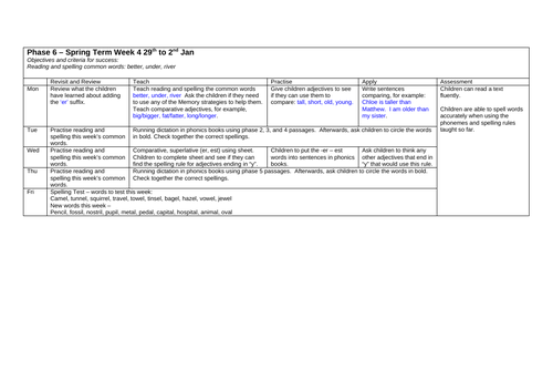 Phase 6 Phonics Planning - Year 2 - 17 weeks | Teaching Resources