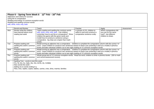 Phase 6 Phonics Planning - Year 2 - 17 weeks | Teaching Resources