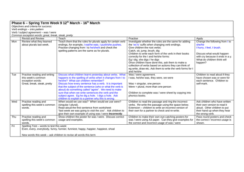 Phase 6 Phonics Planning - Year 2 - 17 weeks | Teaching Resources