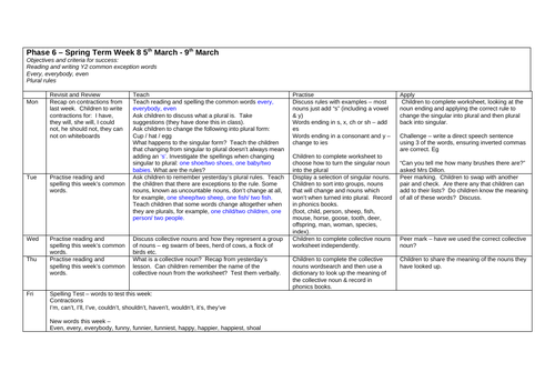 Phase 6 Phonics Planning - Year 2 - 17 weeks | Teaching Resources