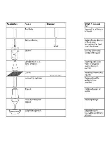 Year 7 Introduction to Science - Meet the Equipment | Teaching Resources