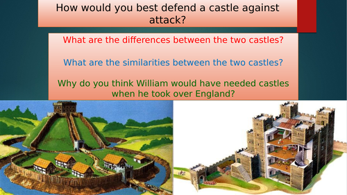 How to Defend a Castle | Teaching Resources