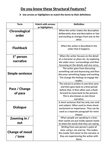 10 easy to use starters for GCSE English Language | Teaching Resources