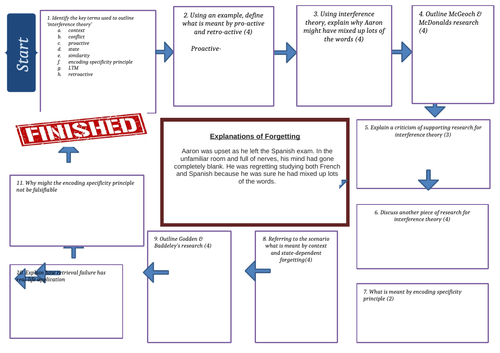 Revision Activities - Theories of Forgetting | Teaching Resources