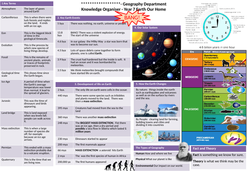 Bundle Key Stage 3 knowledge Organisers | Teaching Resources