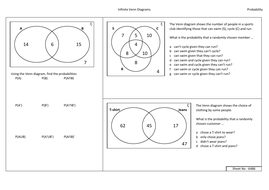 Infinite Venn diagrams | Teaching Resources