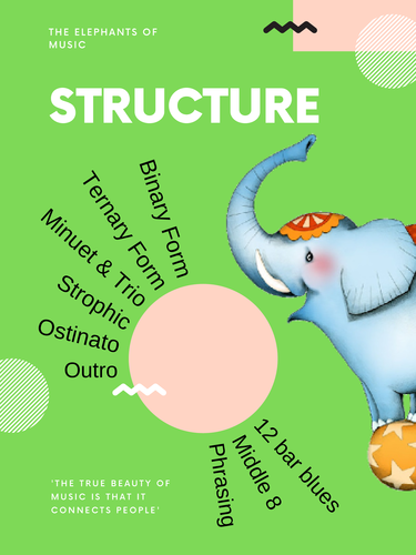 The elements of Music posters | Teaching Resources