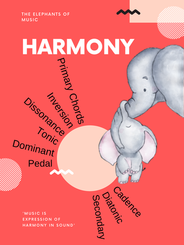 The elements of Music posters | Teaching Resources