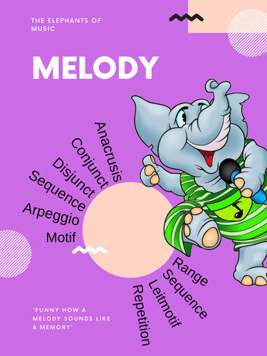 The elements of Music posters | Teaching Resources