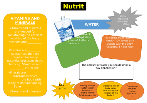 GCSE PE Diet and Nutrition | Teaching Resources