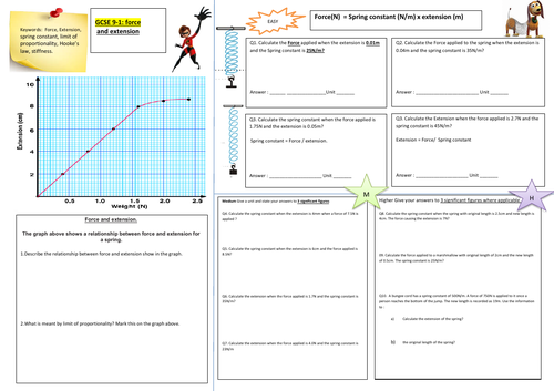 Hooke's law worksheet | Teaching Resources