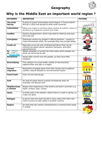 Middle East - Key words and definitions | Teaching Resources