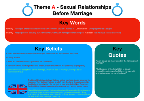 AQA GCSE RE Theme A Mindmaps | Teaching Resources