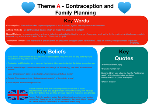 AQA GCSE RE Theme A Mindmaps | Teaching Resources