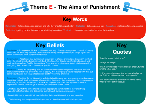 AQA GCSE RE Theme E Mindmaps | Teaching Resources