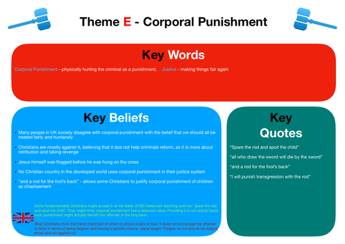 AQA GCSE RE Theme E Mindmaps | Teaching Resources