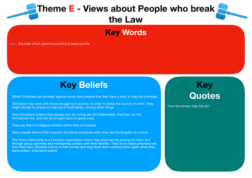 AQA GCSE RE Theme E Mindmaps | Teaching Resources