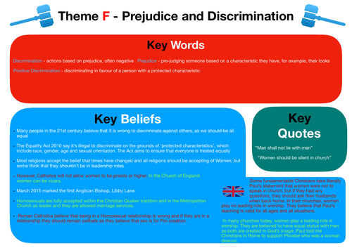 AQA GCSE RE Theme F Mindmaps | Teaching Resources