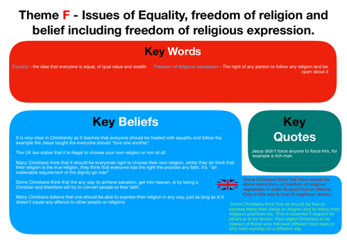 AQA GCSE RE Theme F Mindmaps | Teaching Resources