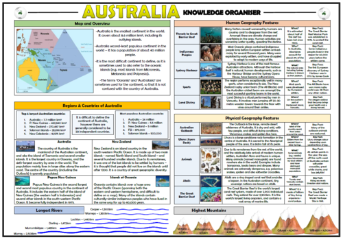 Australia Knowledge Organiser/ Revision Mat! | Teaching Resources