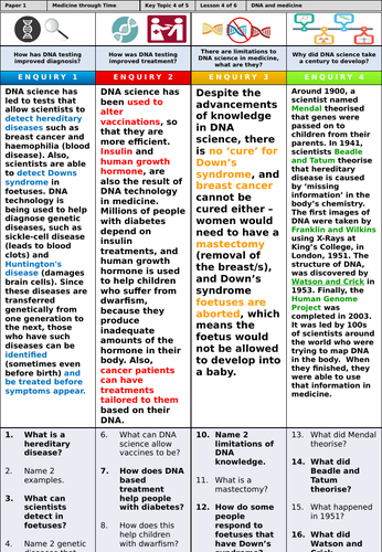 GCSE History: Medicine through Time - Modern medicine | Teaching Resources