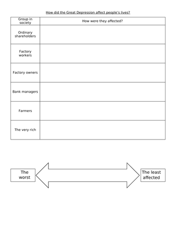 AQA - America 1920-1973 - Bust - The Great Depression | Teaching Resources