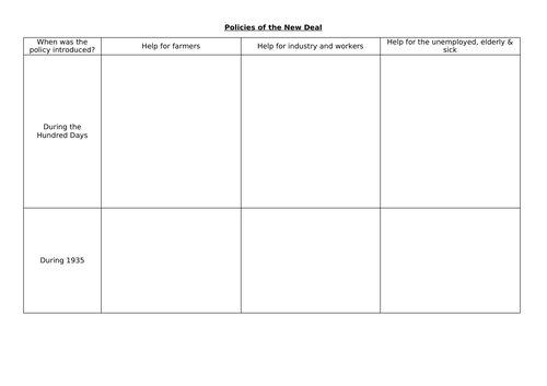 AQA - America 1920-1973 - Bust - The New Deal | Teaching Resources