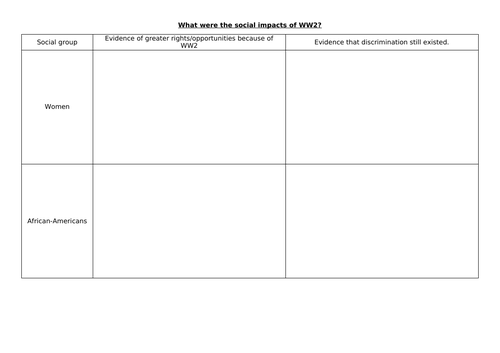 AQA - America 1920-1972 - Bust - Social impacts of World War Two ...