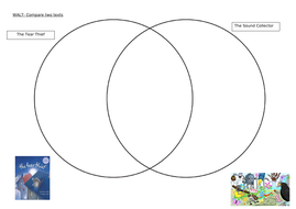 The Sound Collector Activity | Teaching Resources