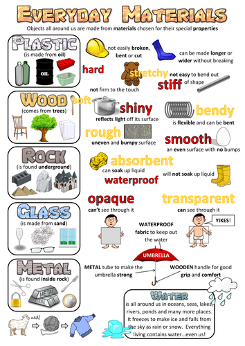 Year 1 Science Poster - Everyday materials | Teaching Resources