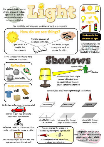 Year 3 Science Poster - Light | Teaching Resources