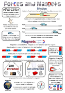 Year 3 Science Poster - Forces and magnets | Teaching Resources