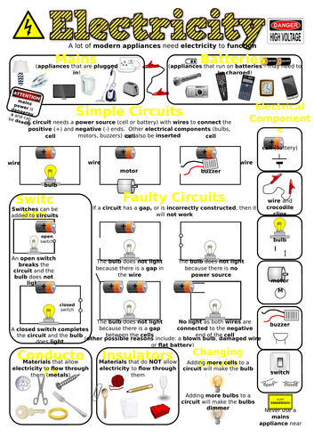 Year 4 Science Poster - Electricity | Teaching Resources