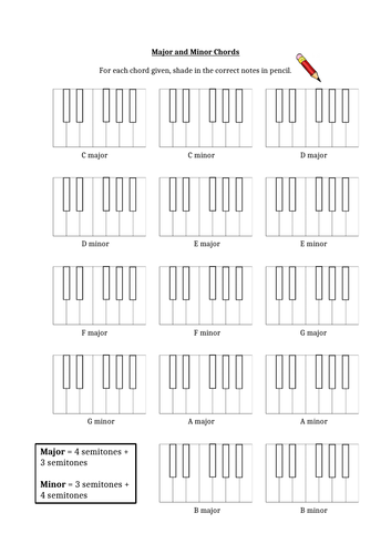 Major and Minor Chords Worksheet | Teaching Resources