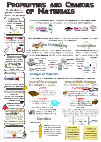 Year 5 Science Poster - Properties and changes of materials | Teaching ...