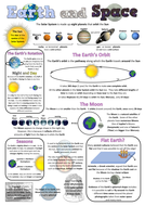 Year 5 Science Poster - Earth and space by mrajlong | Teaching Resources
