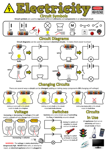 Year 6 Science Poster - Electricity | Teaching Resources