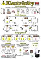 Year 6 Science Poster - Electricity | Teaching Resources