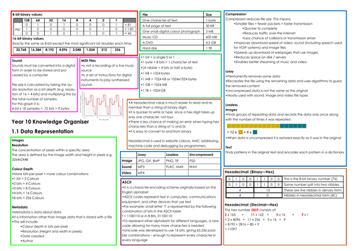 Knowledge Organiser - Data Representation (IGCSE Computer Science 9-1) | Teaching Resources