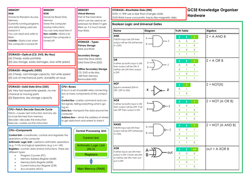 Igcse 9 1 Computer Science Knowledge Organiser Bundle Teaching Resources 
