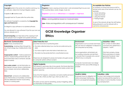IGCSE (9-1) Computer Science - Knowledge Organiser bundle | Teaching Resources