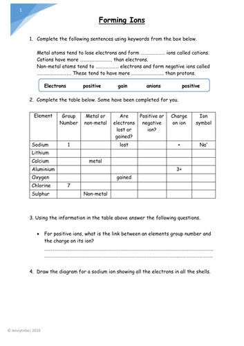 CC5a Ionic Bonds | Teaching Resources