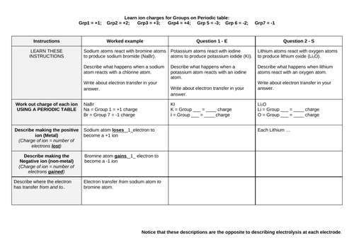 Describing ionic bonding worksheet | Teaching Resources