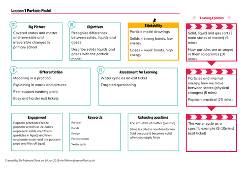 Ks3 Particle Model Lesson 1 Teaching Resources