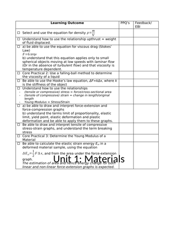 EDEXCEL New IAL Physics Neat Learning Outcomes | Teaching Resources EDEXCEL New IAL Physics Neat Learning Outcomes | Teaching Resources