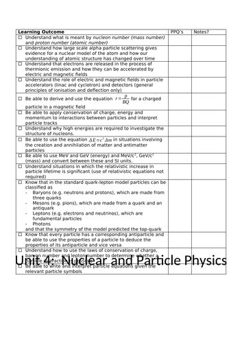 EDEXCEL New IAL Physics Neat Learning Outcomes | Teaching Resources EDEXCEL New IAL Physics Neat Learning Outcomes | Teaching Resources