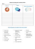 Benefits of exercise (worksheet) | Teaching Resources