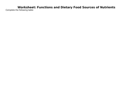 Macronutrients & micronutrients (worksheet) | Teaching Resources