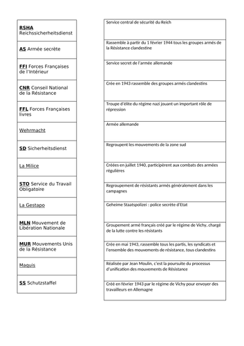 L'occupation francaise - French a level Key Words | Teaching Resources