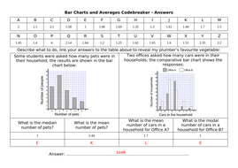 Bar and Pie Chart Codebreakers | Teaching Resources